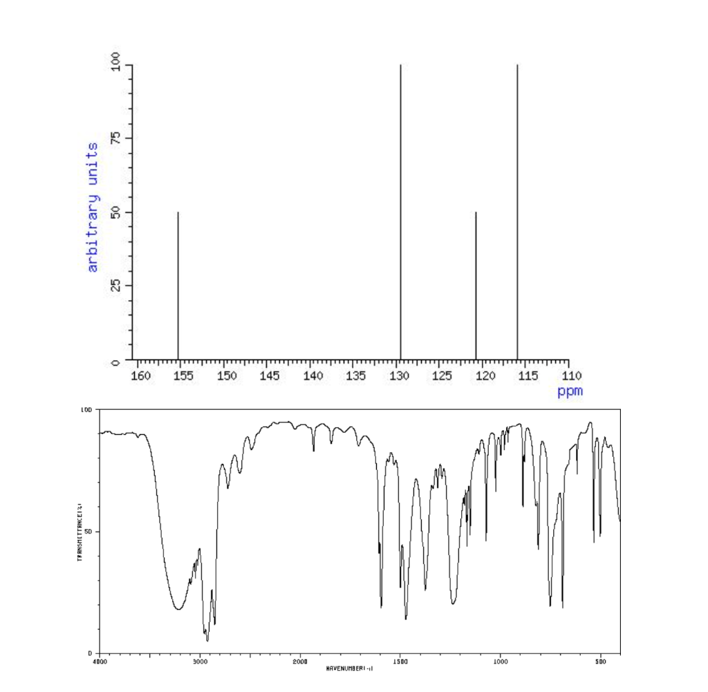 Solved 100 75 arbitrary units 50 25 יוון יווין 160 155 150 | Chegg.com