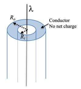 Solved A long string with charge density per unit length l, | Chegg.com