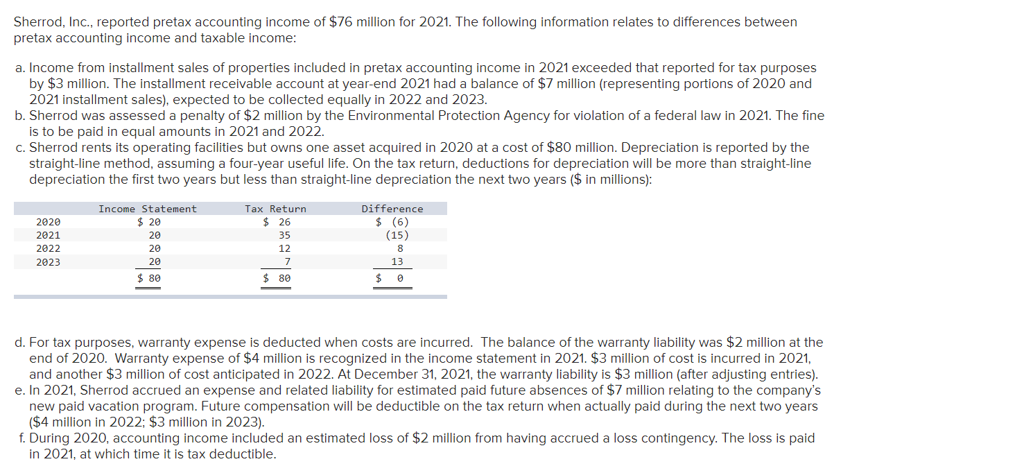 Solved Sherrod, Inc., reported pretax accounting income of | Chegg.com