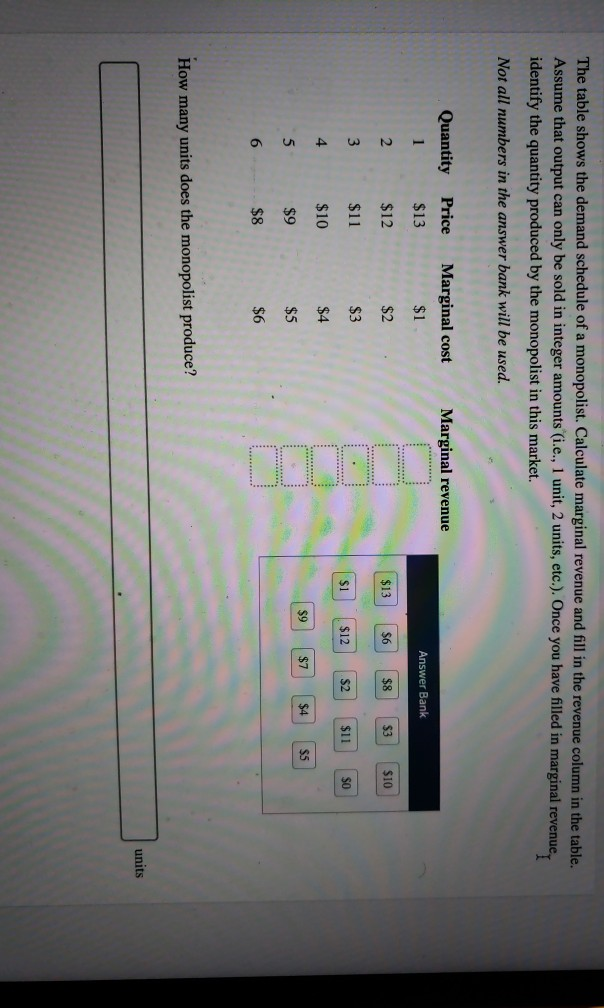 Solved The table shows the demand schedule of a monopolist. | Chegg.com