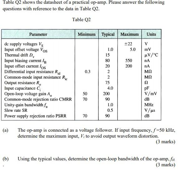 Solved Table Q2 shows the datasheet of a practical op-amp. | Chegg.com