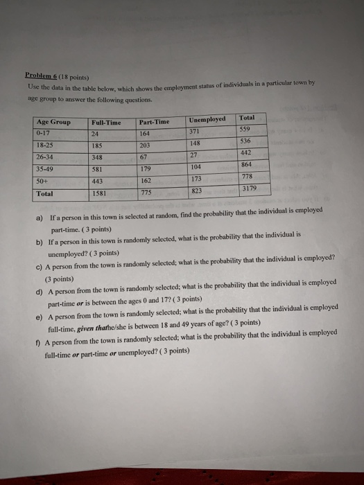 Solved Problem 6 (18 points) Use the data in the table | Chegg.com