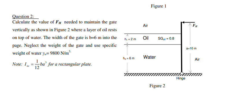 Solved Figure 1 Question 2: Calculate the value of FH needed | Chegg.com