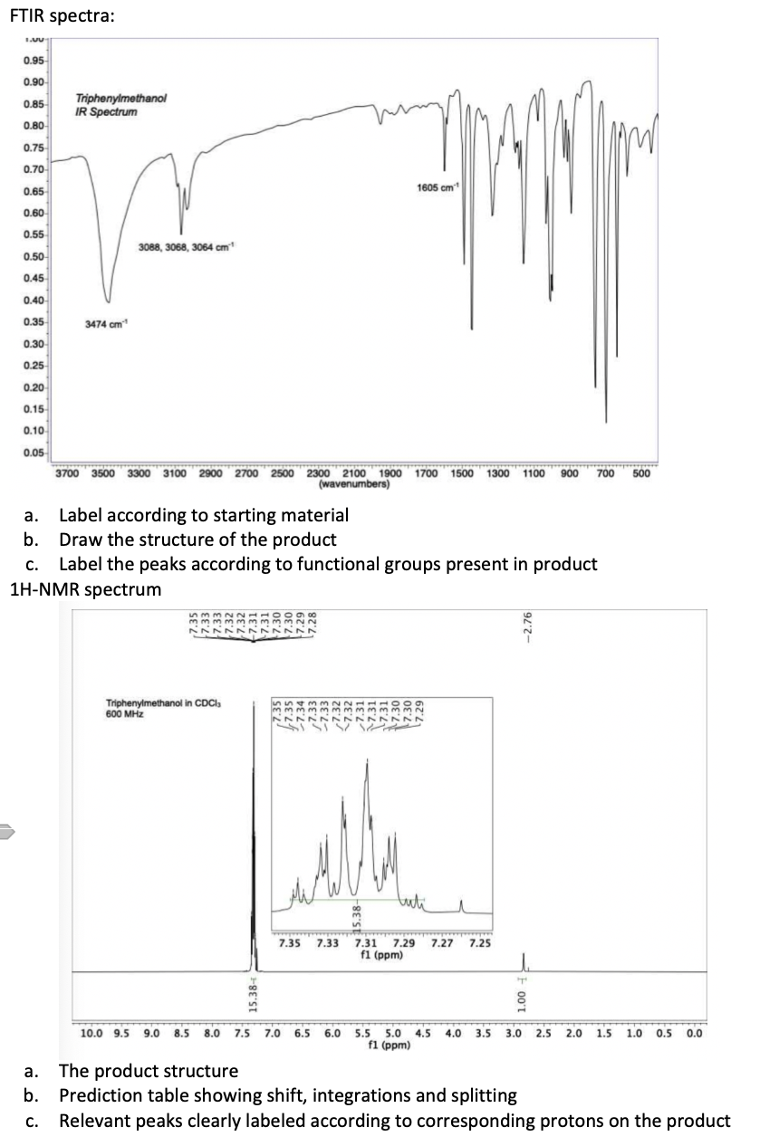 Solved Calculate the Rf values for each spot: Complete the | Chegg.com