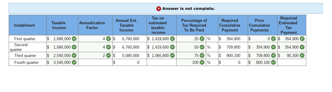 Solved For the current year, LNS corporation reported the | Chegg.com