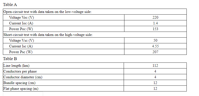 Solved a) Table A shows the open-circuit and short-circuit | Chegg.com