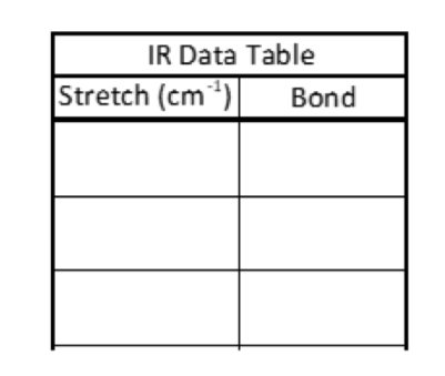 Solved Please fill out an IR DATA TABLE (like the one | Chegg.com