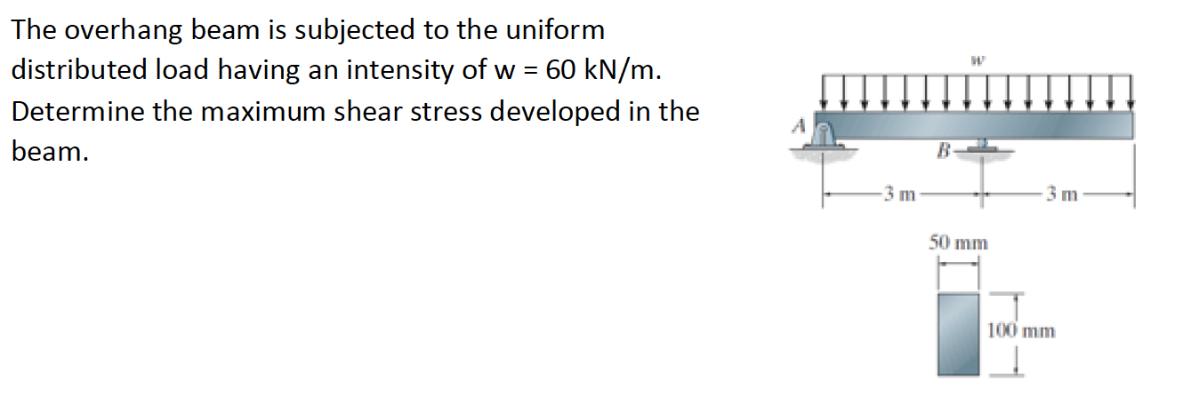 Solved The overhang beam is subjected to the uniform | Chegg.com