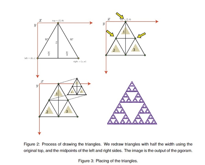 Solved The Polish mathematician Seirpinski is associated | Chegg.com