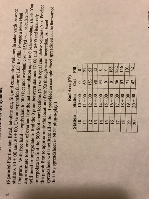 Solved 1. (6 points) For the data listed, tabulate cut, | Chegg.com