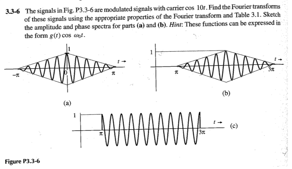 Solved 3.3-6 The signals in Fig. P3.3-6 are modulated | Chegg.com