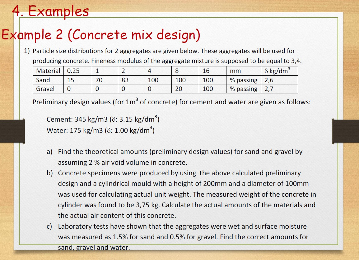 Solved 4. Examples Example 2 (Concrete mix design) 1) | Chegg.com