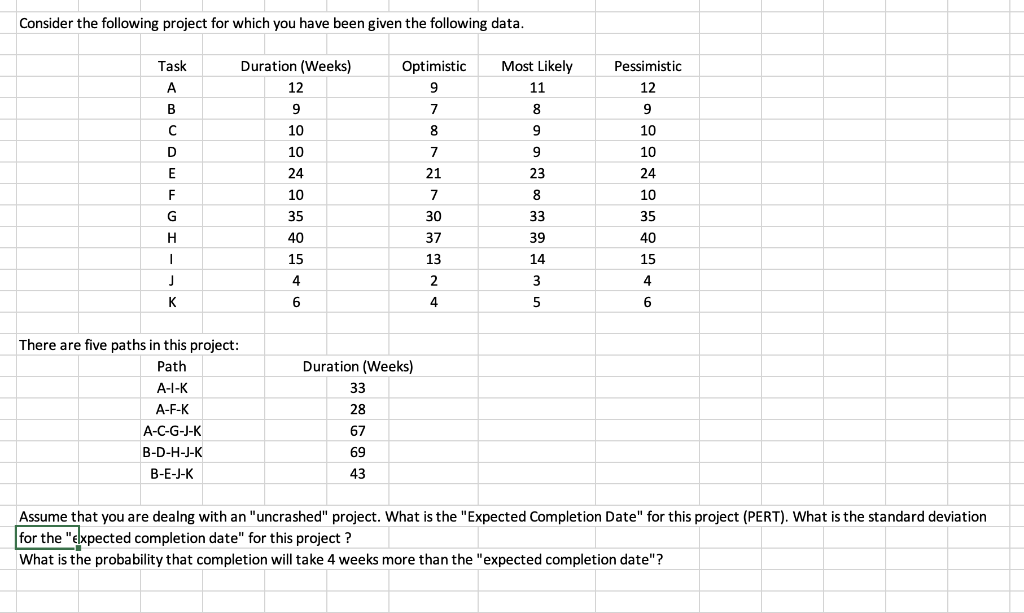 Solved Consider the following project for which you have | Chegg.com