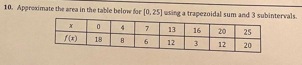 Solved 10. Approximate the area in the table below for | Chegg.com