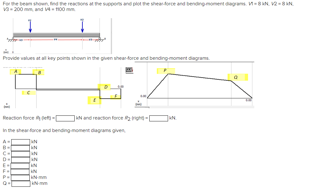 Solved For the beam shown, find the reactions at the | Chegg.com