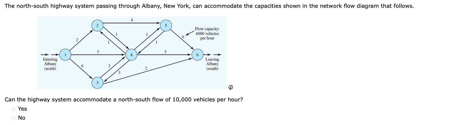 Solved Consider the following transshipment network for | Chegg.com