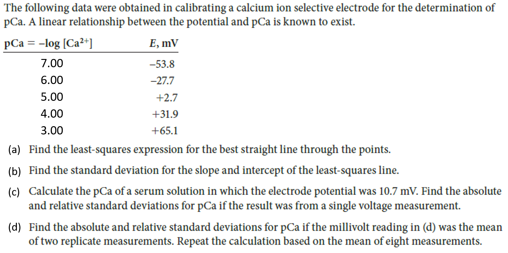 Solved The following data were obtained in calibrating a | Chegg.com