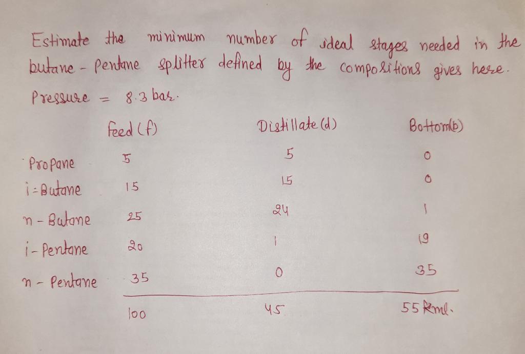 Solved Estimate the minimum number of ideal stages needed in | Chegg.com