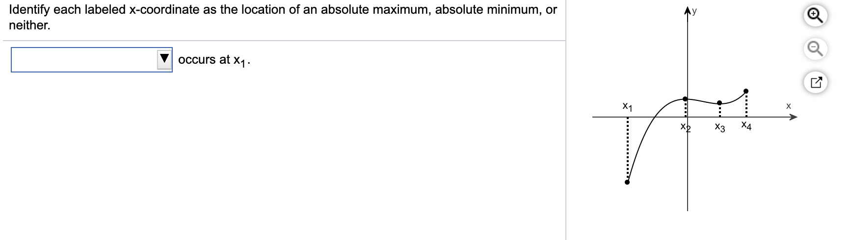 Solved Identify each labeled x-coordinate as the location of | Chegg.com