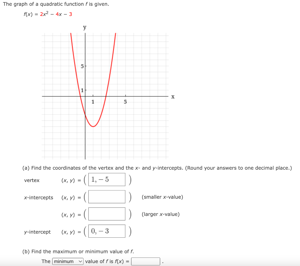 Solved The graph of a quadratic function f is given. | Chegg.com