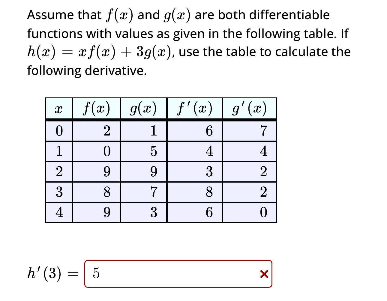 Solved Assume that f(x) and g(x) are both differentiable | Chegg.com
