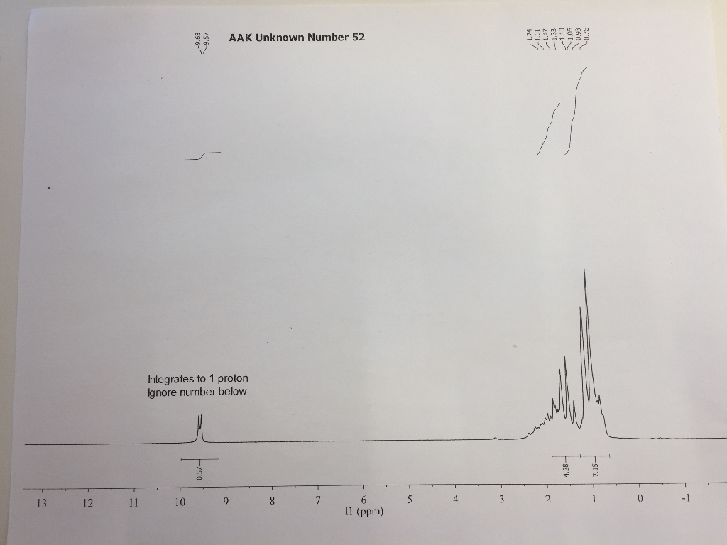 2 Octanone Nmr