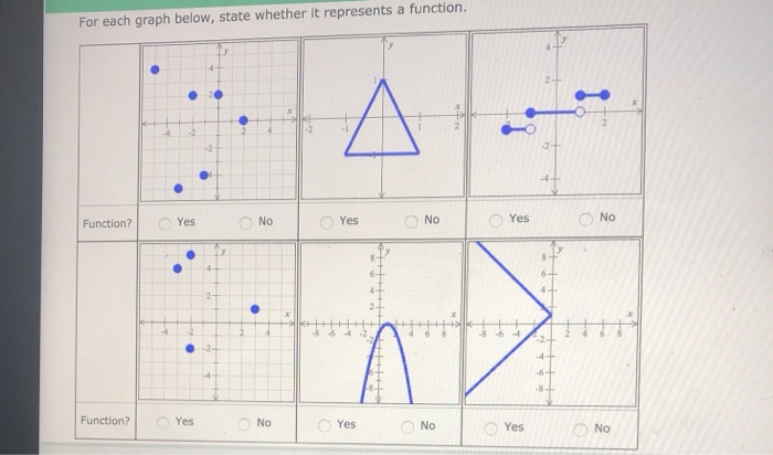Solved For each graph below, state whether it represents a | Chegg.com