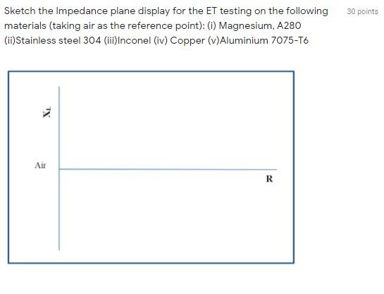 Solved 30 points Sketch the Impedance plane display for the | Chegg.com