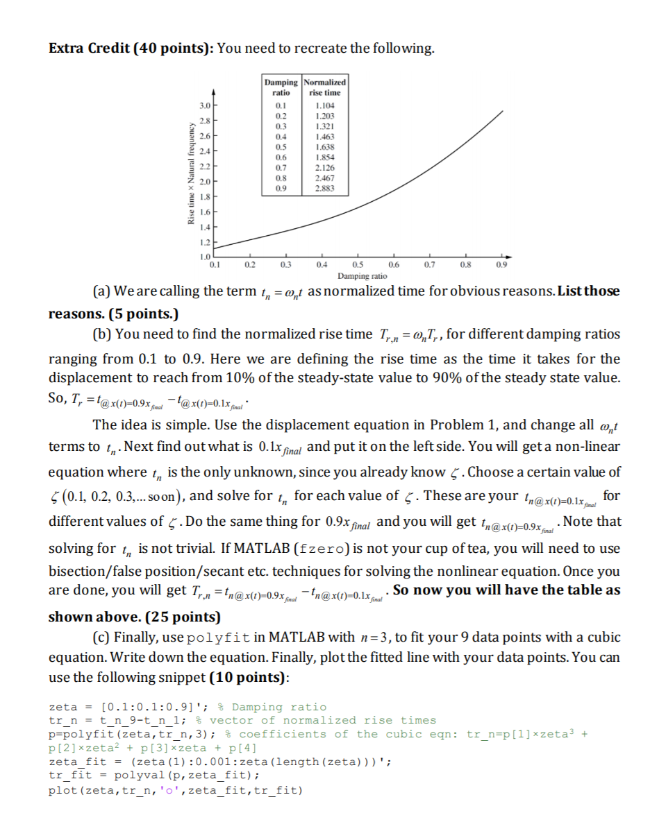 Solved You need to find the normalized rise time T T rn n r | Chegg.com