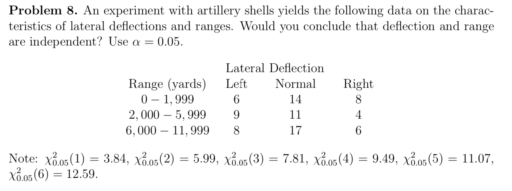 Solved Problem 8. An experiment with artillery shells yields | Chegg.com