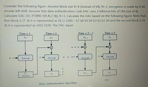 Solved Consider the following figure. Assume block size 8-8 | Chegg.com