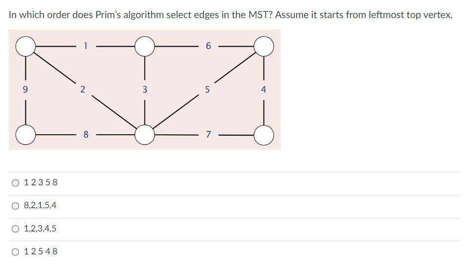 Solved In which order does Prim's algorithm select edges in | Chegg.com