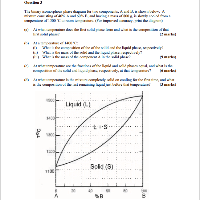 Solved The binary isomorphous phase diagram for two | Chegg.com