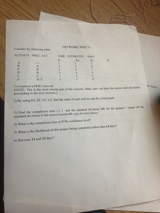 Solved NETWORK: PERT 3 Consider the following table ACTIVITY | Chegg.com