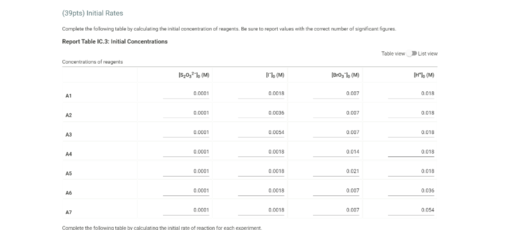 (39pts) Initial Rates Complete the following table by | Chegg.com