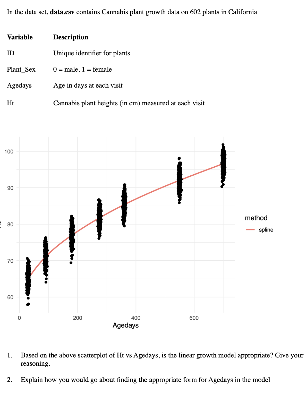 Solved In the data set, data.csv contains Cannabis plant | Chegg.com