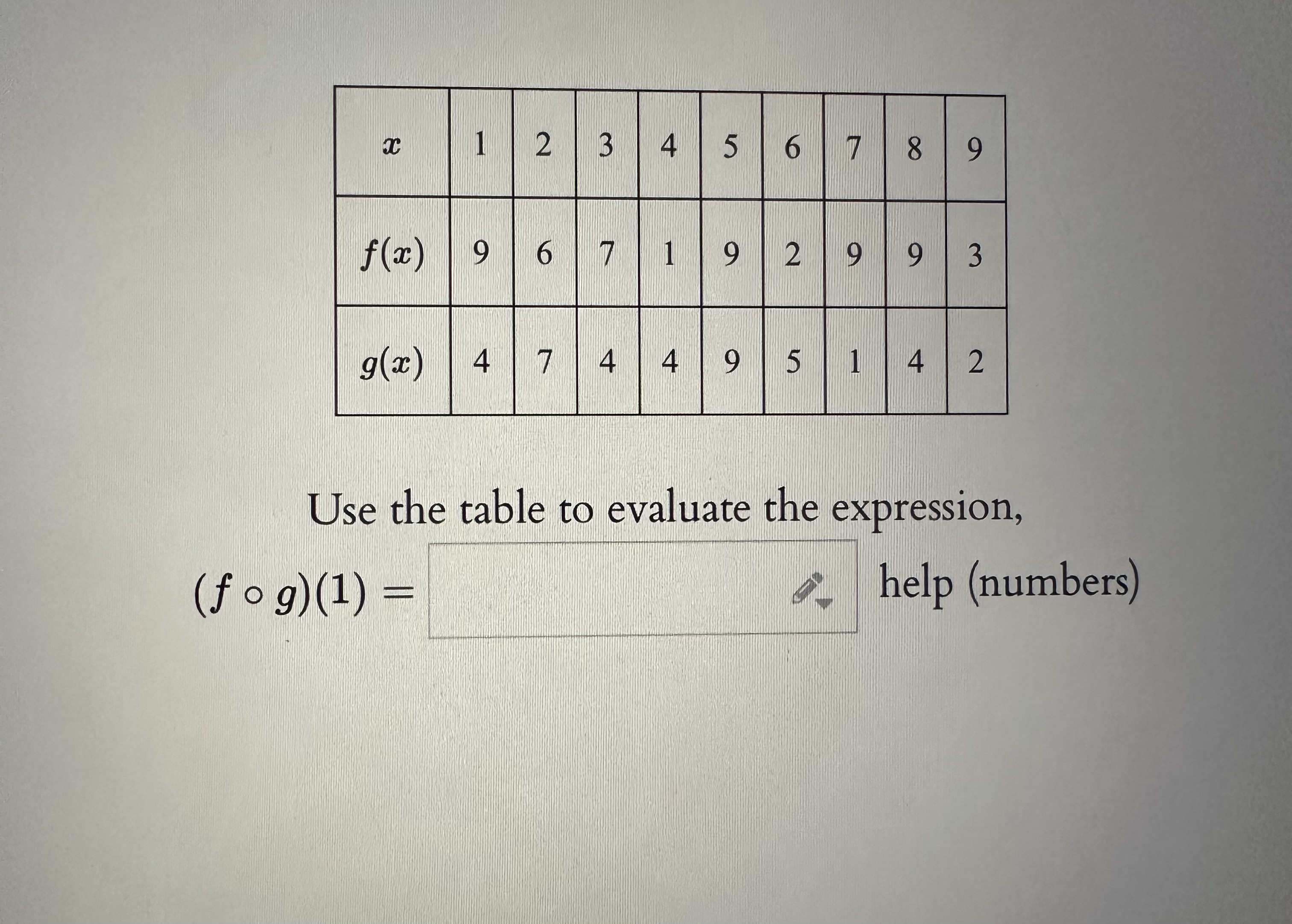 Solved Use the table to evaluate the expression, (f∘g)(1)= | Chegg.com