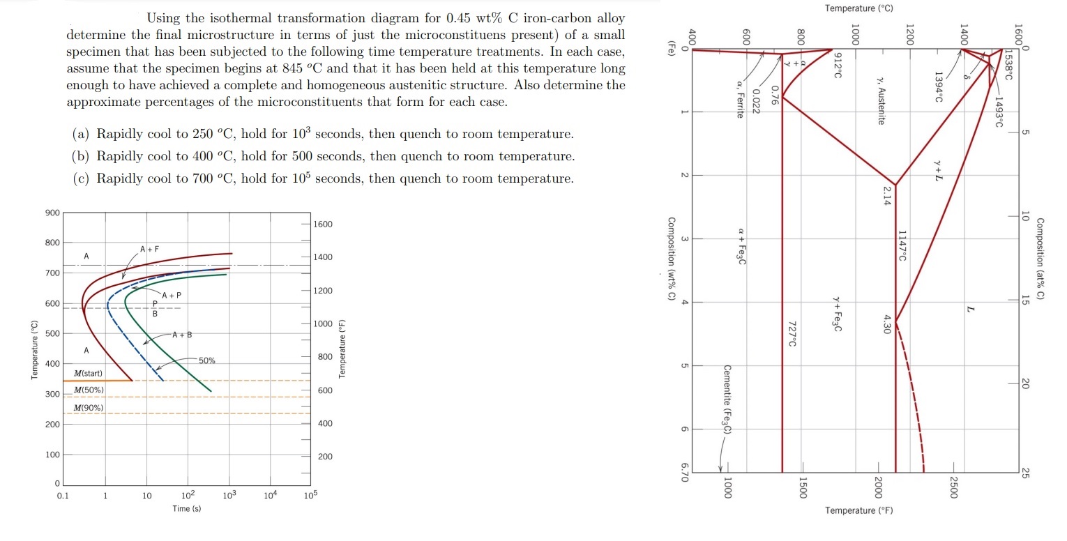 Solved Using the isothermal transformation diagram for | Chegg.com
