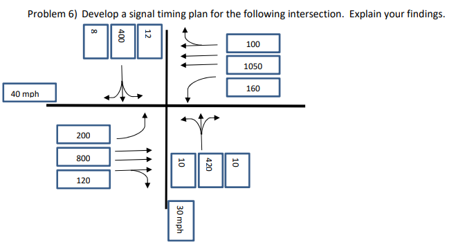 Problem 6) Develop a signal timing plan for the | Chegg.com