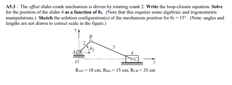 Solved A5.3 - The offset slider-crank mechanism is driven by | Chegg.com