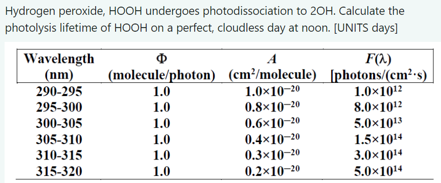 Solved Hydrogen peroxide, HOOH undergoes photodissociation | Chegg.com