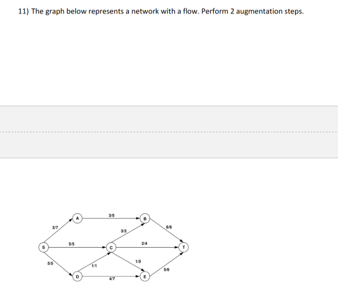 Solved 11) The graph below represents a network with a flow. | Chegg.com