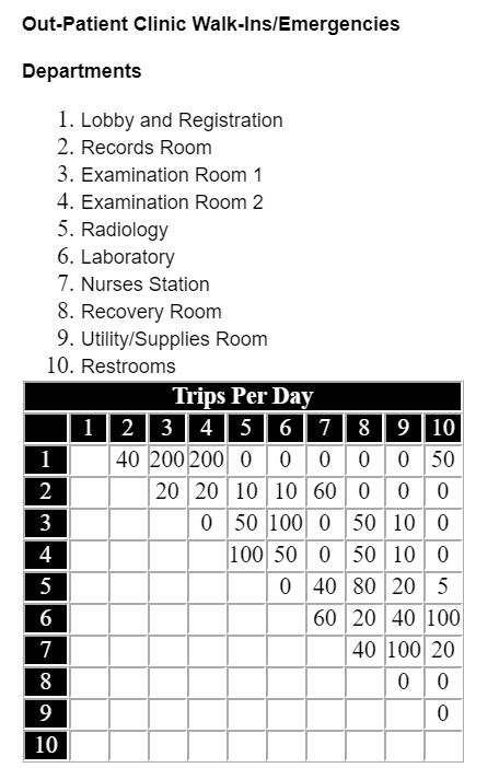 Chapter 10 - Layout Design at Valley Memorial | Chegg.com