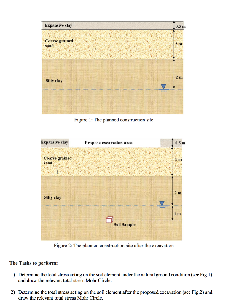 Solved Soil Layer Saturated density, Psat (kg/m) Dry | Chegg.com