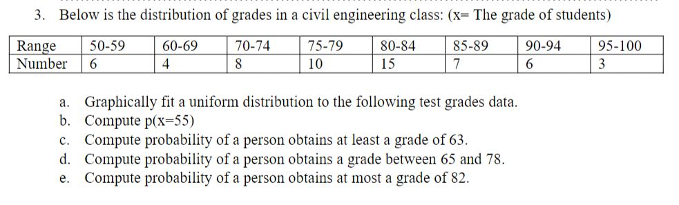 3. Below is the distribution of grades in a civil | Chegg.com