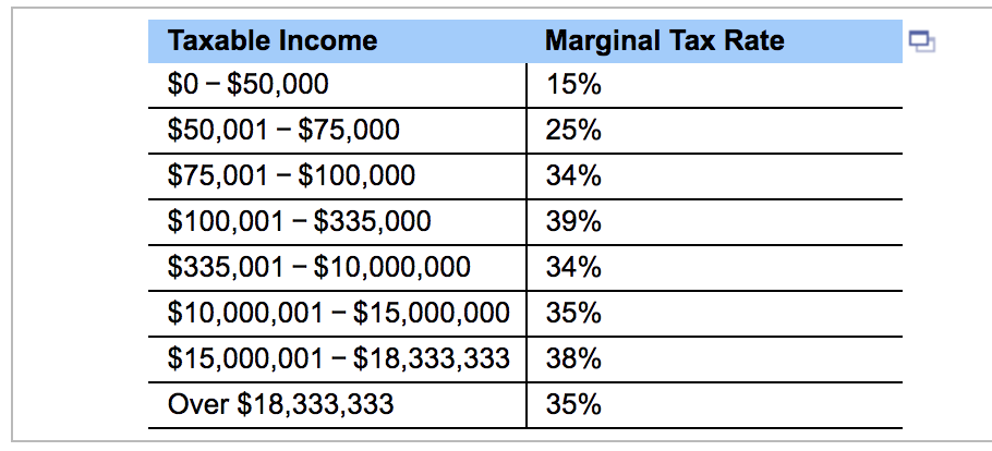 Federal Withholding Tax Tables 2017 Calculator | Cabinets Matttroy