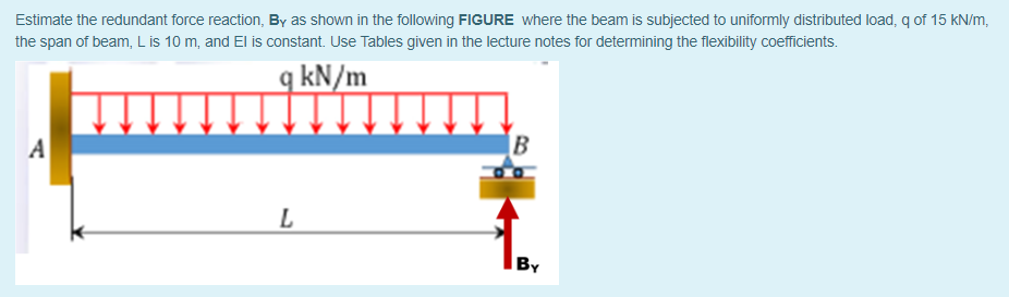 Solved Estimate the redundant force reaction, By as shown in | Chegg.com