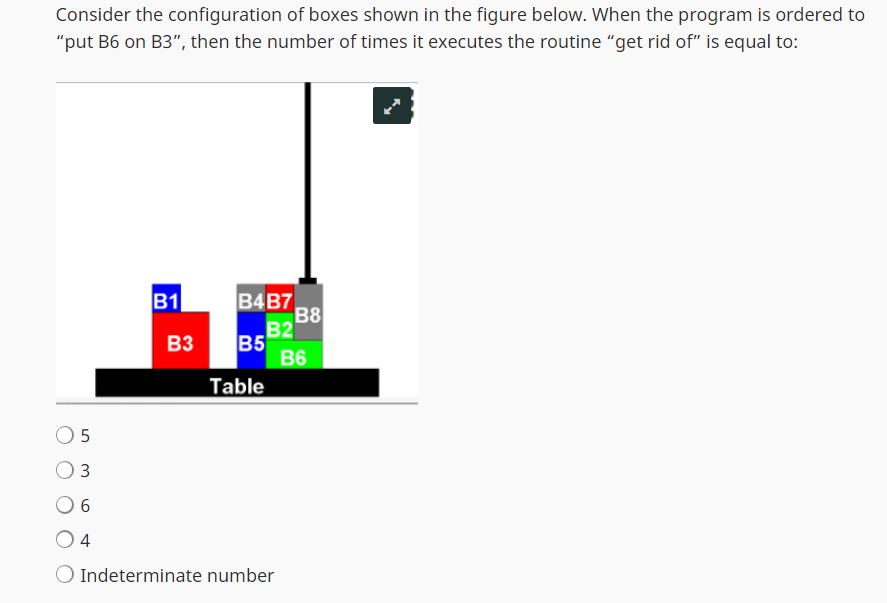 Solved Consider the configuration of boxes shown in the | Chegg.com