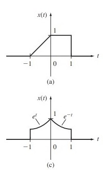 Solved Compute the Fourier transform of the signals in | Chegg.com
