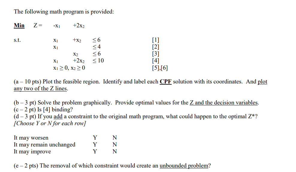 Solved The following math program is provided: Min Z= -X1 | Chegg.com